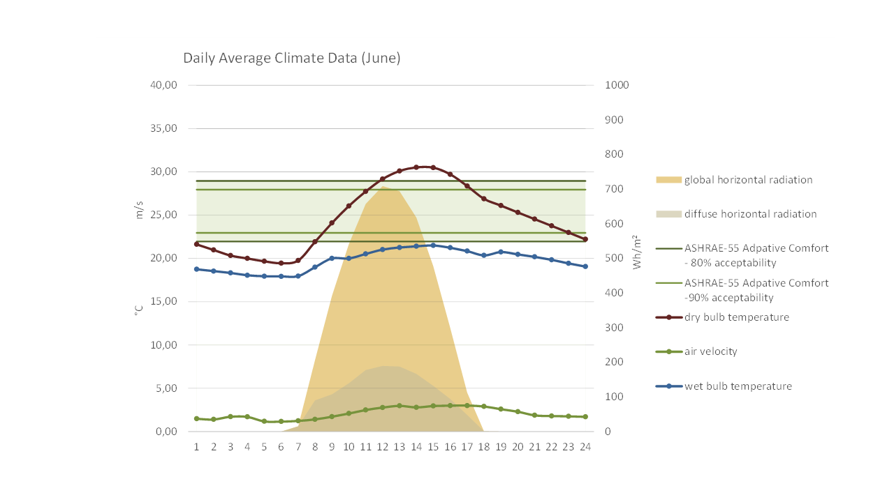 Thermal Comfort: Understanding Metrics and Tools - A Bioclimática