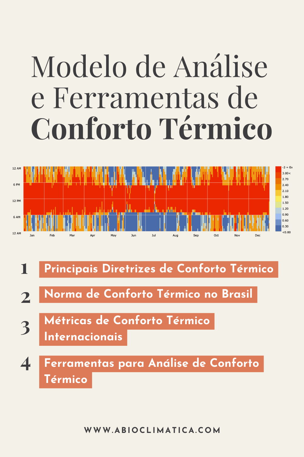 Conforto Térmico: Entendendo as Métricas e Ferramentas - A Bioclimática
