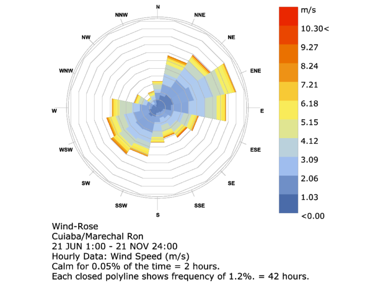 Natural Ventilation: Principles and Strategies