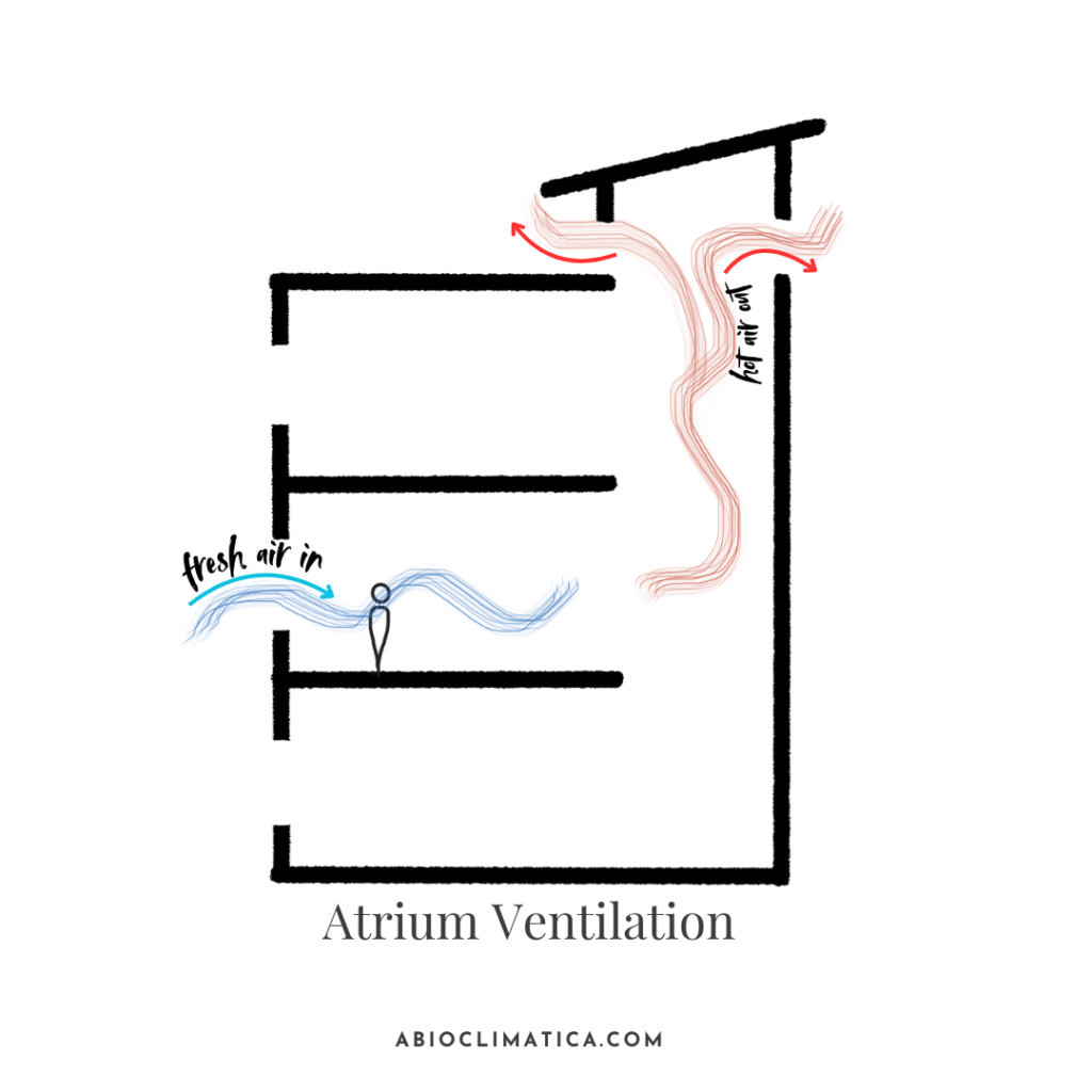 Natural Ventilation: Principles and Strategies
