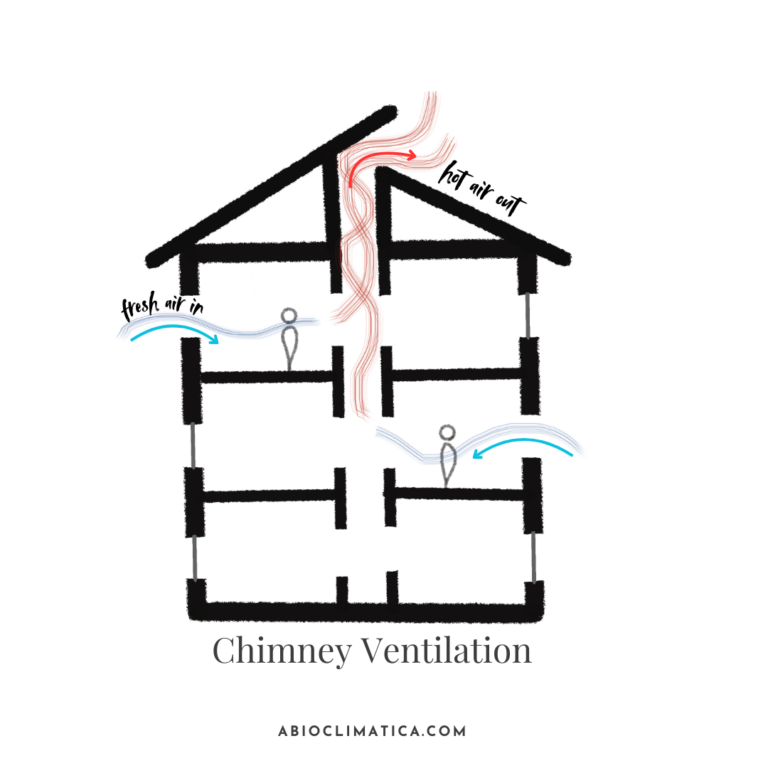Natural Ventilation: Principles and Strategies