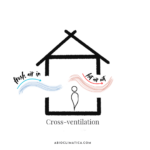 Natural Ventilation: Principles and Strategies